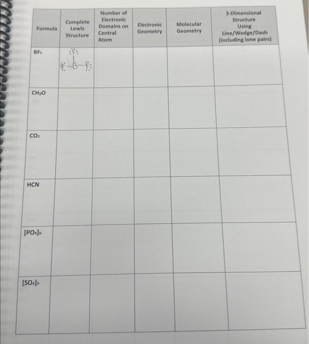 Solved Complete the following tables. Use lines and wedges | Chegg.com