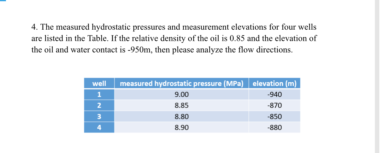 Solved The measured hydrostatic pressures and measurement | Chegg.com