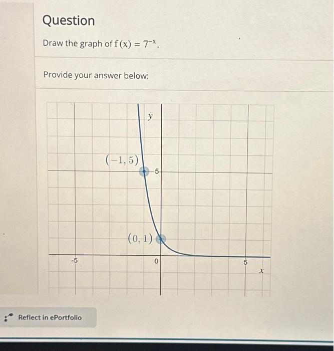 Solved Question Draw the graph of f(x) = 7-X. Provide your | Chegg.com