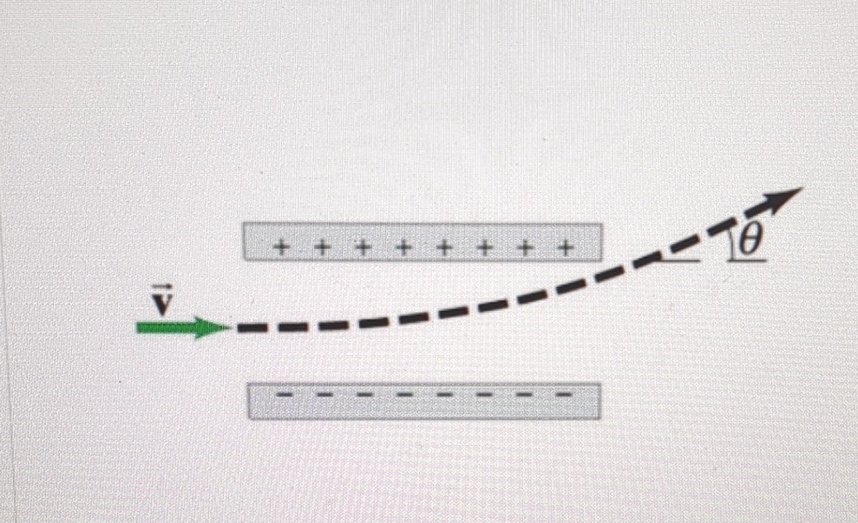 Solved An electron is accelerated horizontally from rest by | Chegg.com