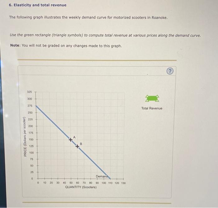 Solved 6. Elasticity and total revenue The following graph | Chegg.com