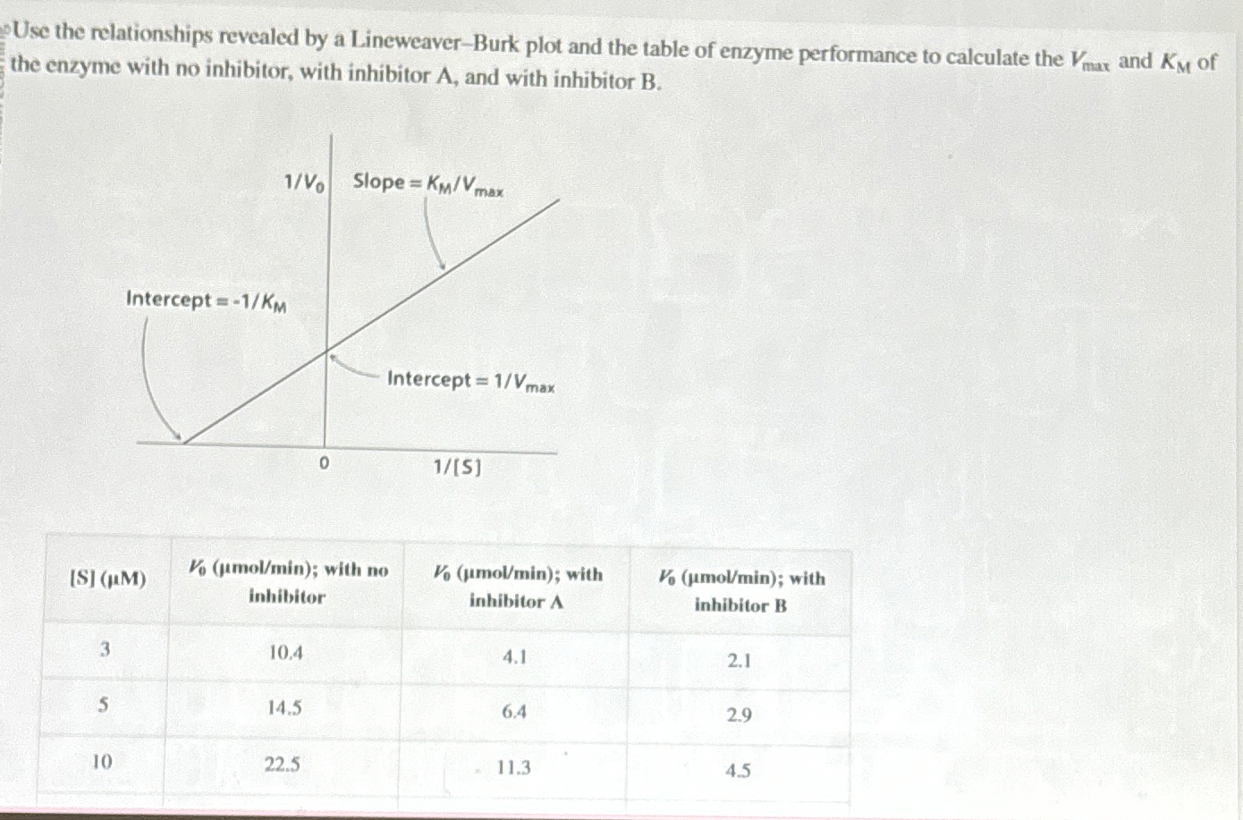 Solved Please help due tonite and dont know how to start !! | Chegg.com