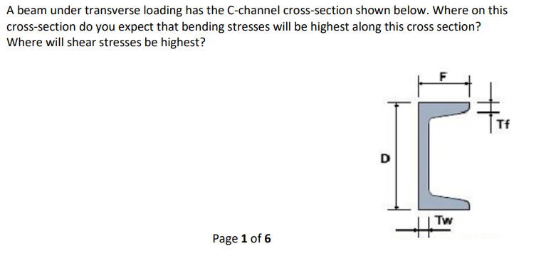 Solved A beam under transverse loading has the C-channel | Chegg.com
