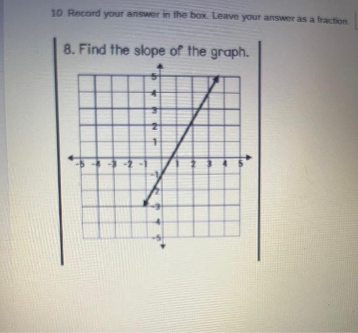 Use the graph to fill in each blank Slope: | Chegg.com