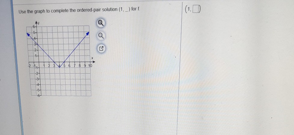 Solved Use the graph to complete the ordered-pair solution | Chegg.com