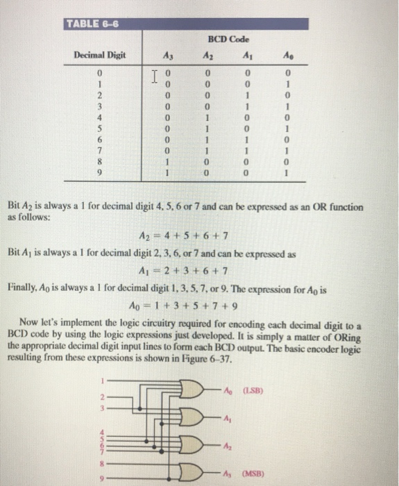Solved TABLE 6-6 BCD Code Decimal Digit A2 A1 All 0 0 0 0 1 | Chegg.com