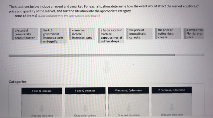 Solved The situations below include an event and a market. | Chegg.com