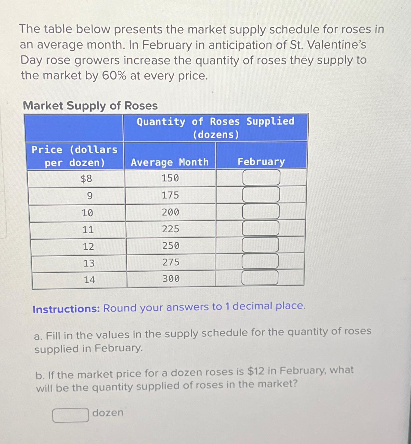 Solved The table below presents the market supply schedule | Chegg.com
