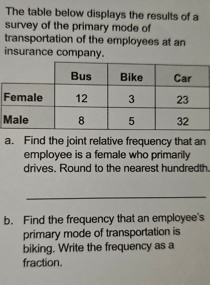 Solved The table below displays the results of a survey of | Chegg.com