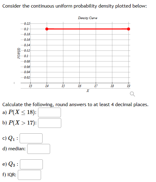 Solved Consider the continuous uniform probability density | Chegg.com