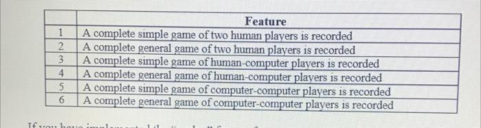 Solved (3) Summarizing the lessons learned from Sprint 0 | Chegg.com
