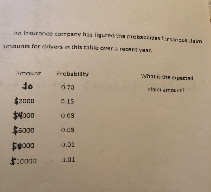 Solved An insurance company has figured the probabilities | Chegg.com