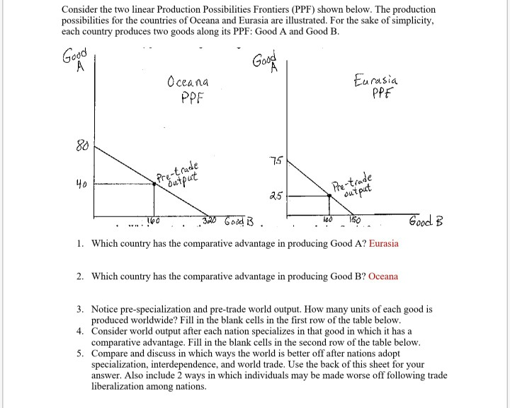 Solved Consider the two linear Production Possibilities | Chegg.com