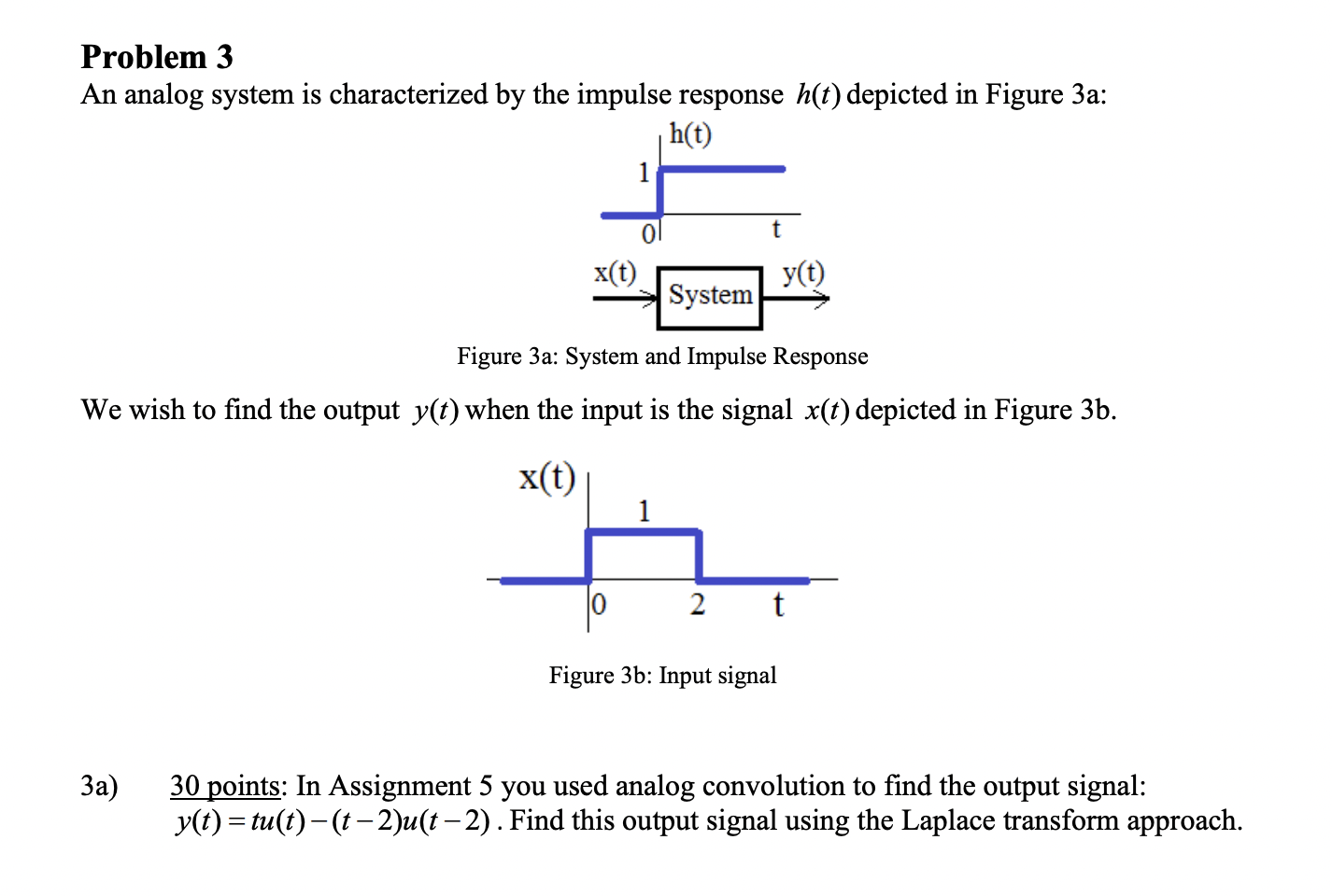Solved Problem 3An analog system is characterized by the | Chegg.com