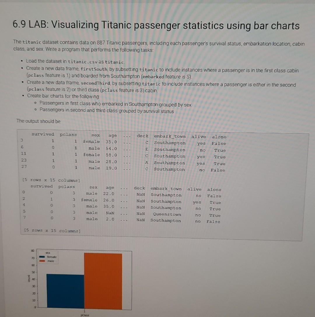 Solved ACTIVITY 6.9.1: Visualizing Titanic passenger | Chegg.com
