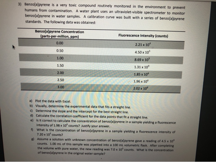 Solved 3) Benzo(a)pyrene is a very toxic compound routinely | Chegg.com