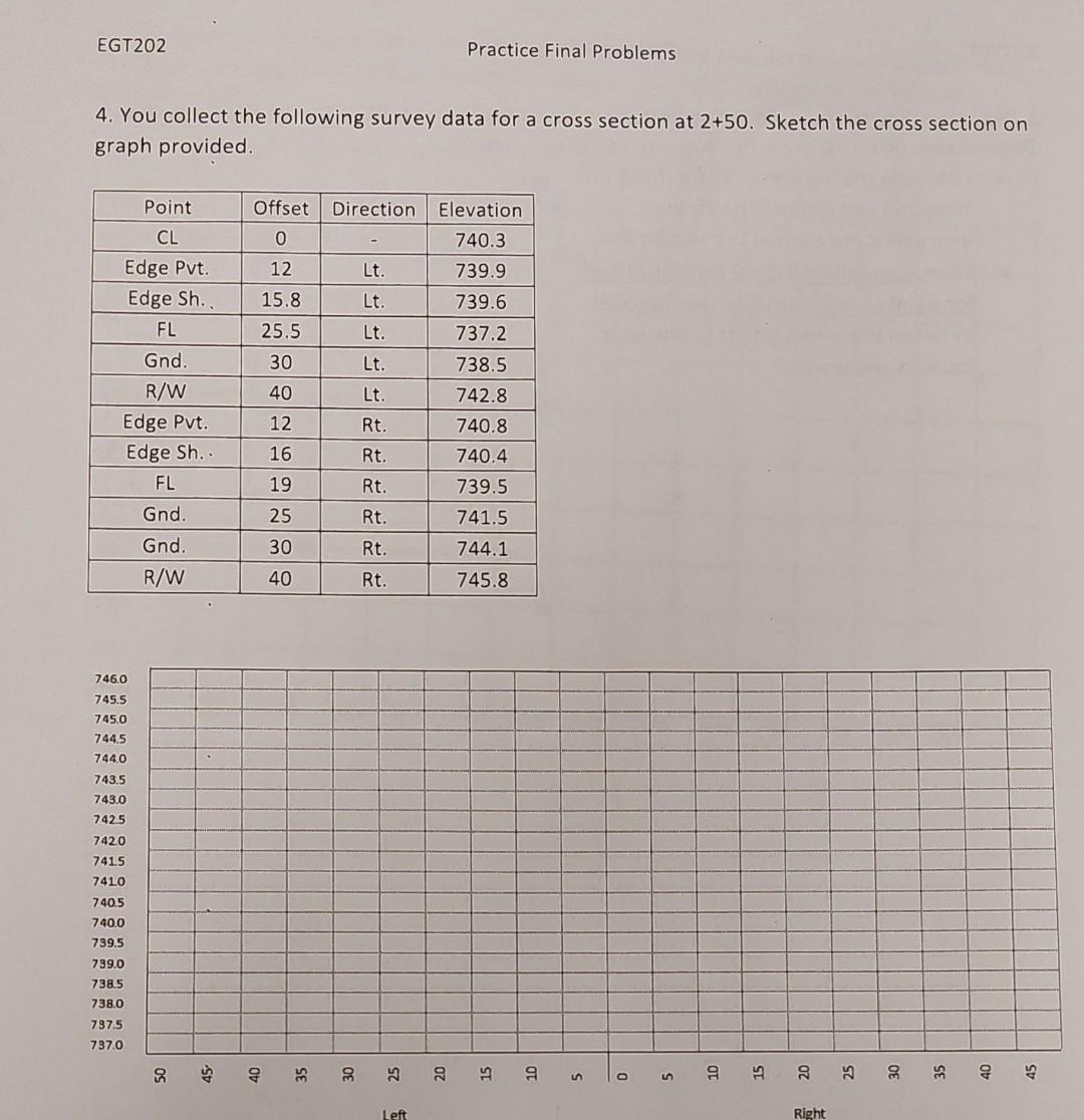 Solved 4. You collect the following survey data for a cross | Chegg.com