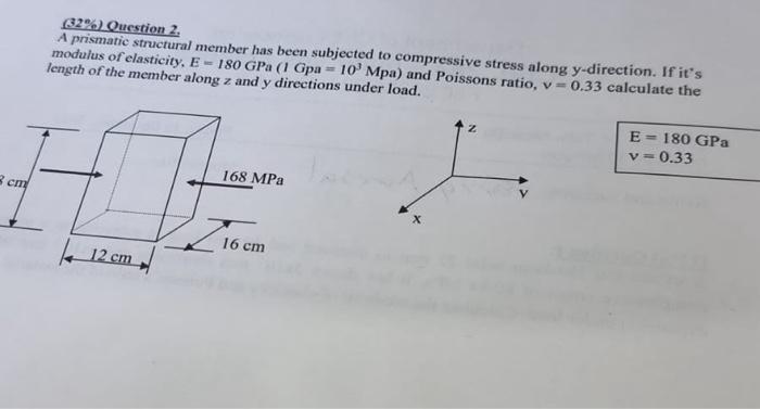Solved (32%) Question 2 . A prismatic structural member has | Chegg.com