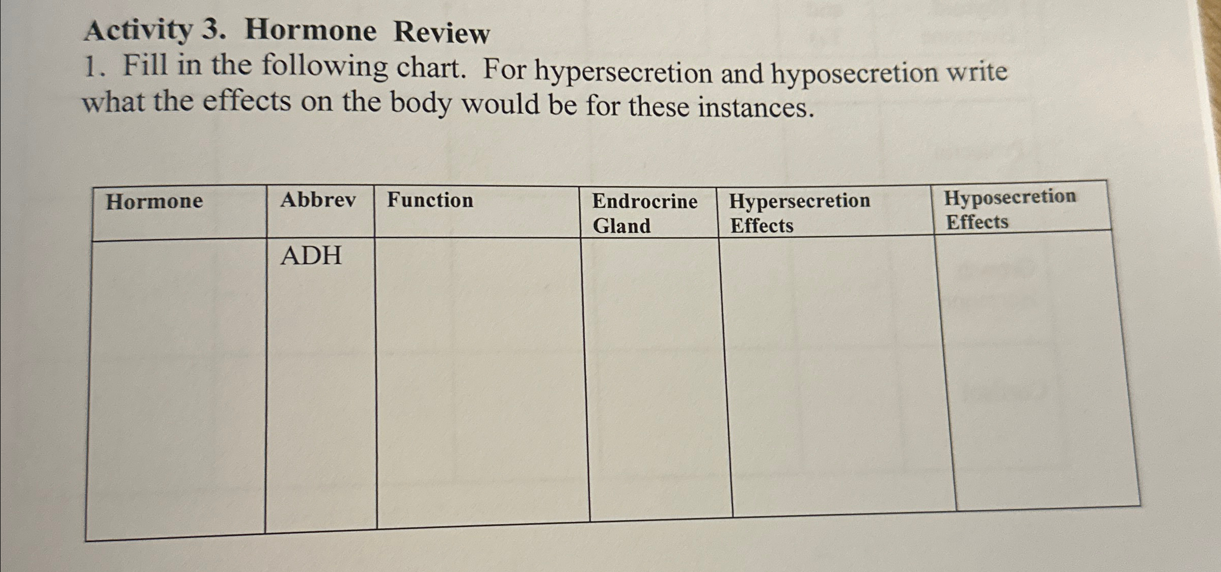 Solved Activity 3. ﻿Hormone ReviewFill in the following | Chegg.com