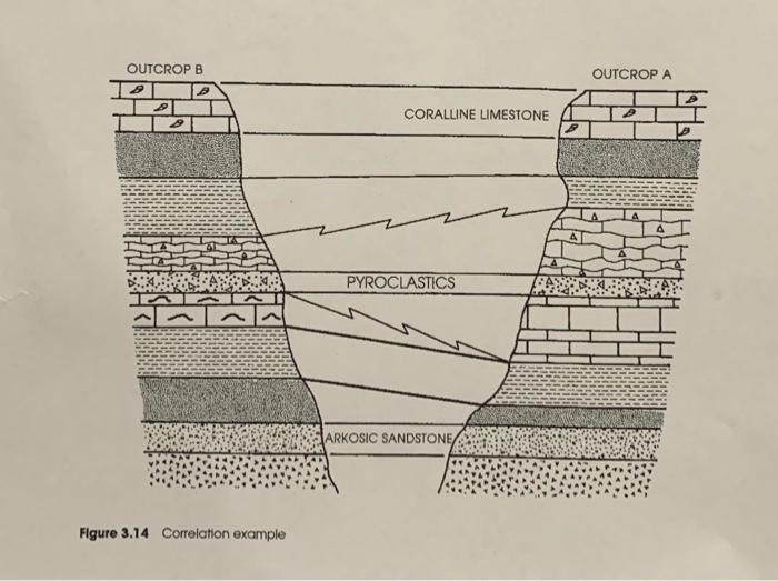 Solved 2. CORRELATION EXERCISE Correlate the stratigraphic | Chegg.com