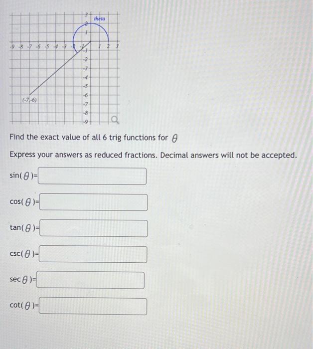 Solved Find the exact value of all 6 trig functions for θ | Chegg.com