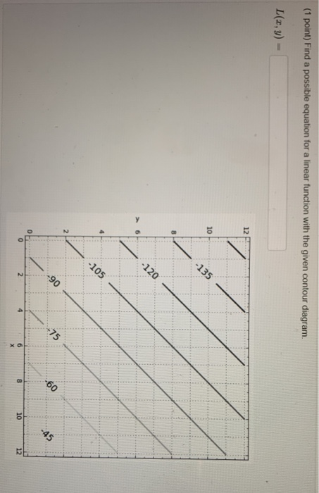 Solved 1 Point Find A Possible Equation For A Linear