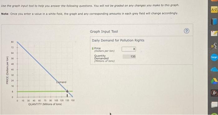 Solved Use the graph input tool to help you answer the | Chegg.com