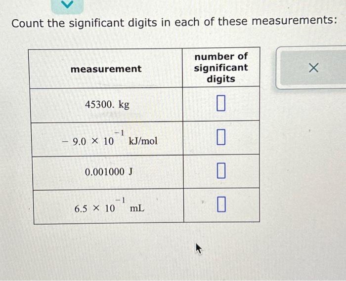 Solved Count the significant digits in each of these | Chegg.com