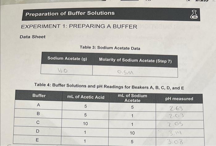 Solved Look at Table 4 in the procedure portion of the | Chegg.com