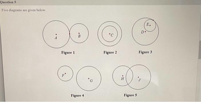 Solved Five diagrams are given below.Based on the above | Chegg.com