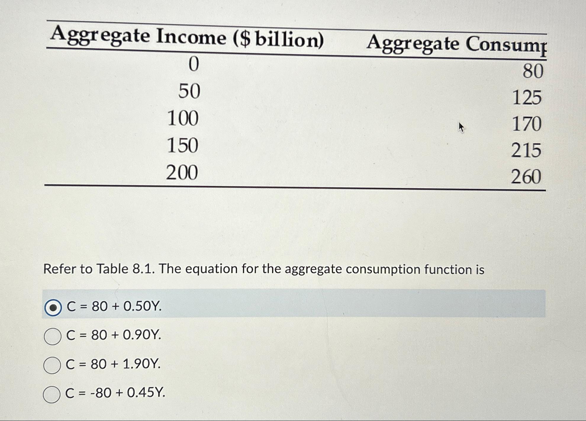 Solved \table[[Aggregate Income ($ billion),Aggregate | Chegg.com