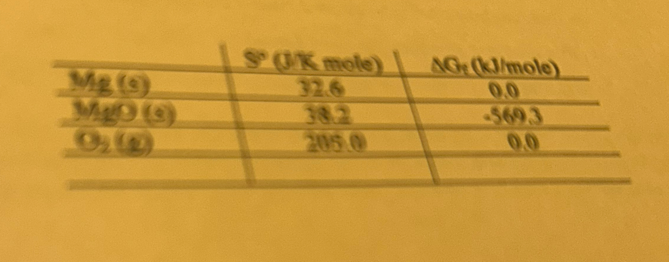 Solved Using the data from the table, calculate Srxn and | Chegg.com