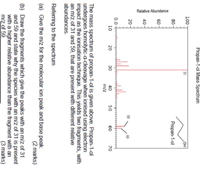 Solved Propan-1-ol Mass Spectrum The mass spectrum of | Chegg.com