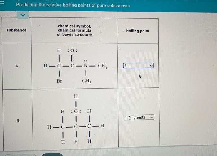Solved Predicting the relative boiling points of pure | Chegg.com