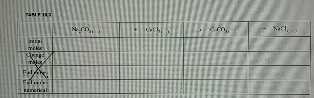 Solved Data Sheet: Limiting Reagent TABLE 10.2 Data Sample | Chegg.com