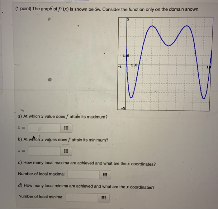 Solved (1 point) The graph of f'(x) is shown below. Consider | Chegg.com