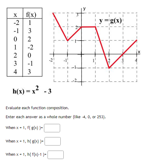 Solved h(x)=x2-3Evaluate each function composition.Enter | Chegg.com