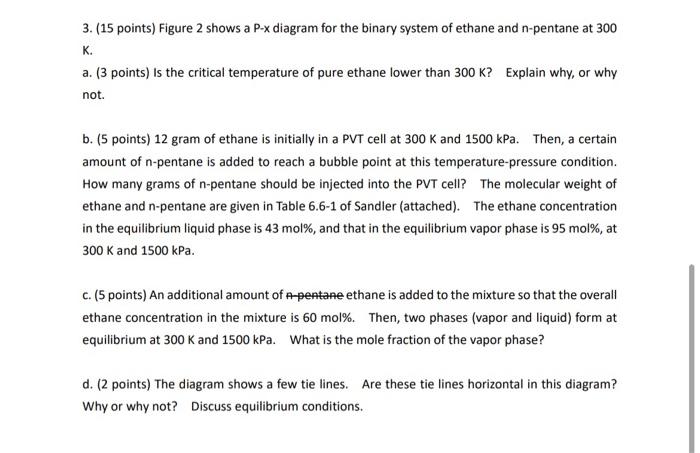 Solved 3. (15 points) Figure 2 shows a P-x diagram for the | Chegg.com