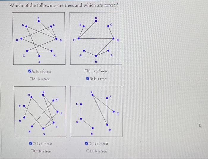 Solved Which of the following are trees and which are | Chegg.com