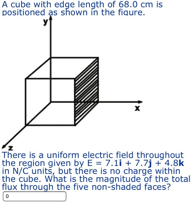Solved A cube with edge length of 68.0 cm is positioned as | Chegg.com