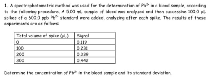 Solved 1. A spectrophotometric method was used for the | Chegg.com