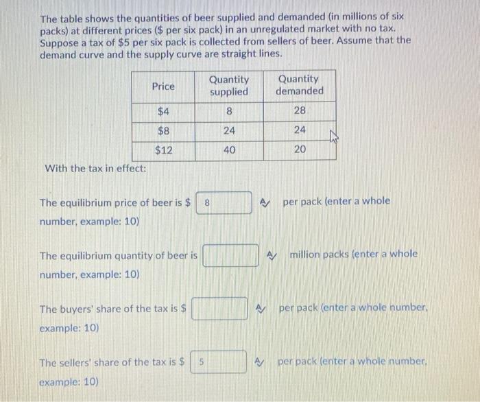 Solved The table shows the quantities of beer supplied and | Chegg.com
