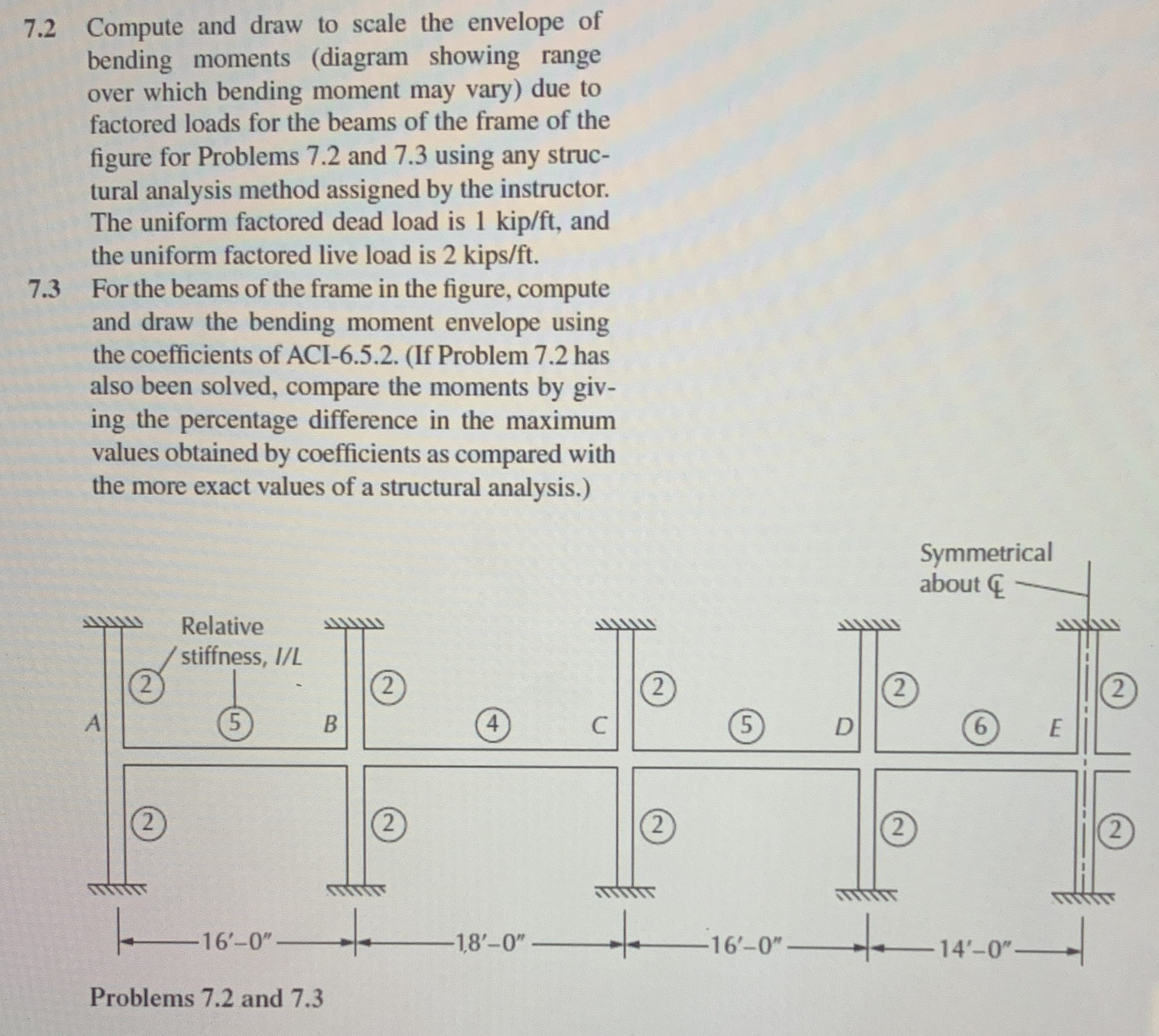 7.2 ﻿Compute and draw to scale the envelope of | Chegg.com
