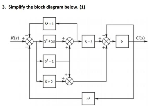 Solved 3. Simplify the block diagram below. (1) | Chegg.com