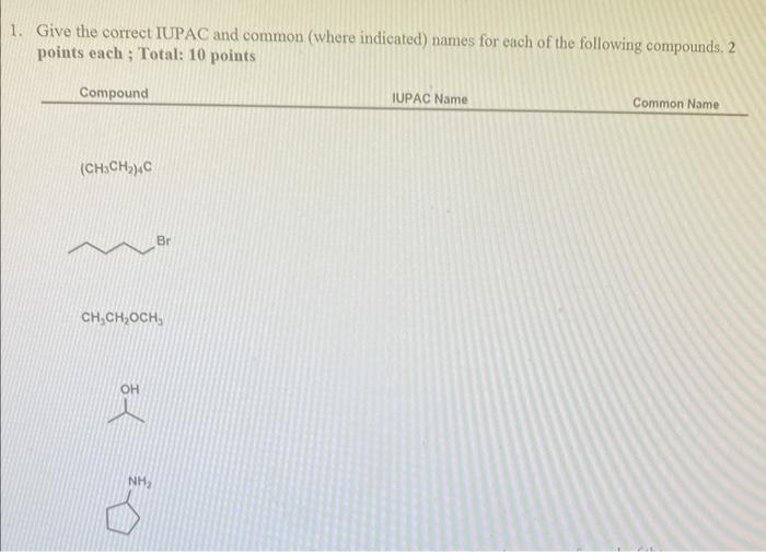 Solved Give the correct IUPAC and common (where indicated) | Chegg.com