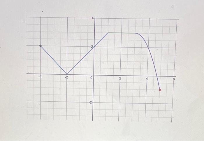Solved Each of these functions can be described as a | Chegg.com