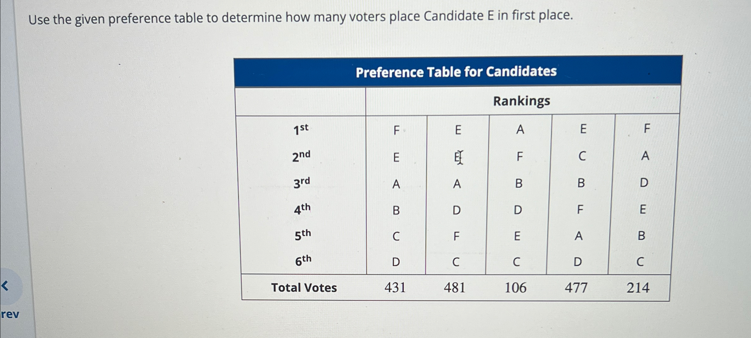 Solved Use the given preference table to determine how many | Chegg.com