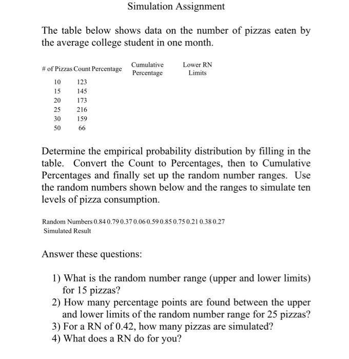 Solved The table below shows data on the number of pizzas | Chegg.com