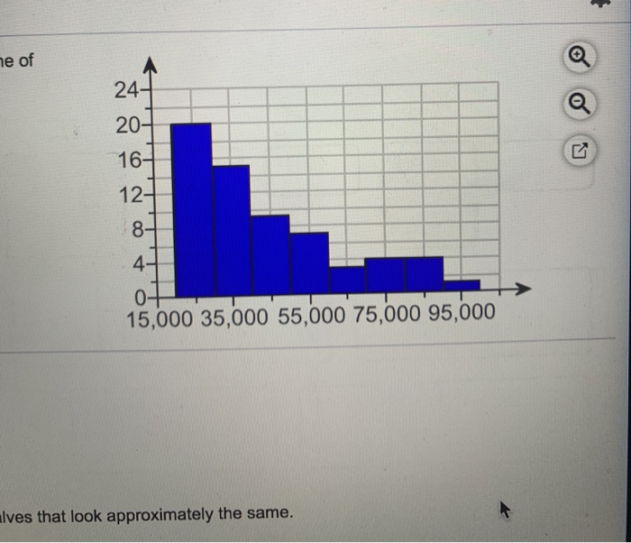 Solved Determine whether the approximate shape of the | Chegg.com