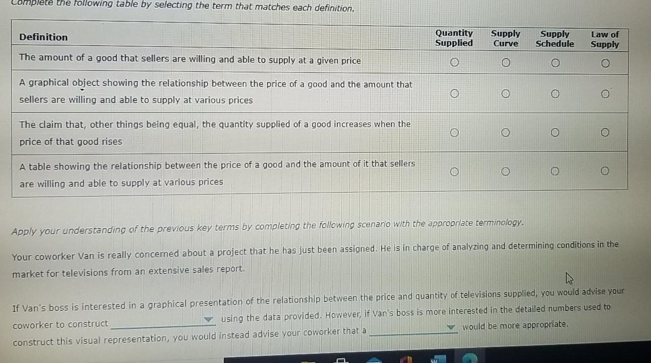 Solved Complete the following table by selecting the term | Chegg.com